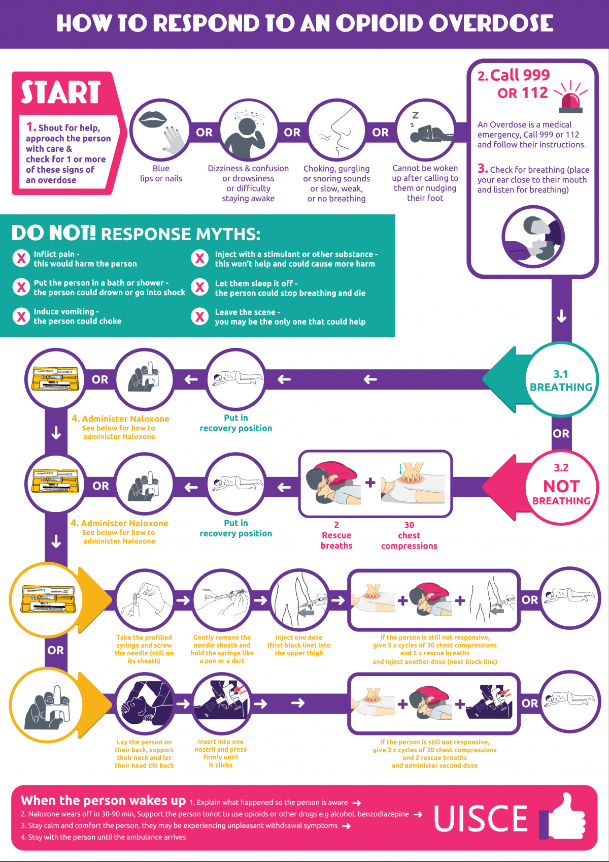 Overdose Awareness - Naloxone - UISCE